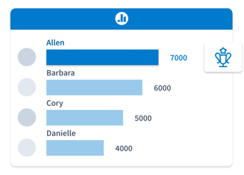 Activity Types | Poll Everywhere